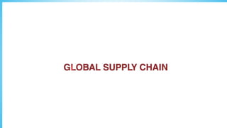 FUNDAMENTALS OF SCM.pptx