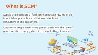 FUNDAMENTALS OF SCM.pptx