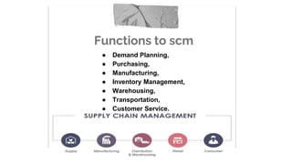 FUNDAMENTALS OF SCM.pptx