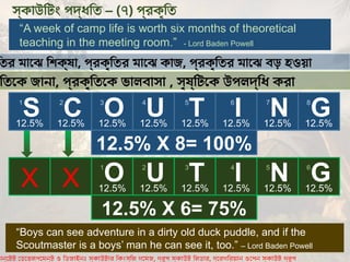 PresentationFundamentals Of Scouting.ppsx
