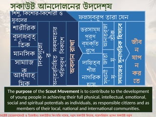 PresentationFundamentals Of Scouting.ppsx