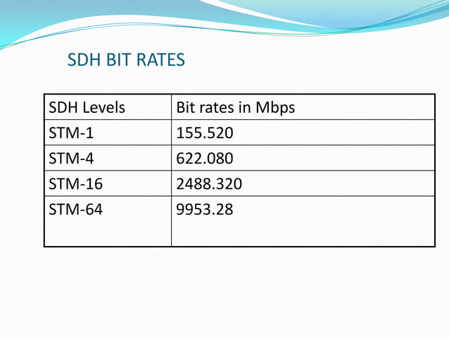 Fundamentals of sdh | PPT | Computer Networking | Computing