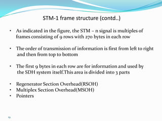 Fundamentals of sdh | PPT