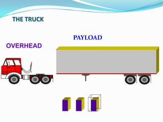 Fundamentals of sdh | PPT