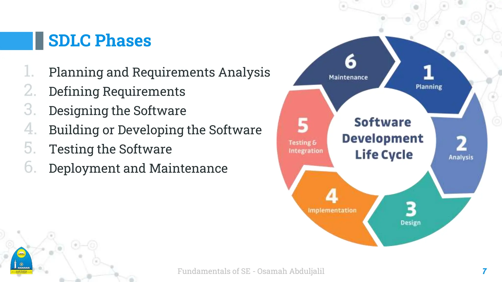 Lecture 3 & 4 | Software Development Life Cycle (SDLC), Development Methodologies and Models | PPTX