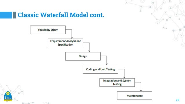 Lecture 3 & 4 | Software Development Life Cycle (SDLC), Development ...
