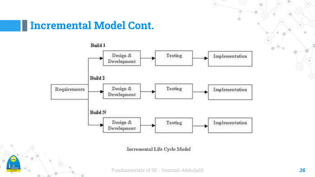 Lecture 3 & 4 | Software Development Life Cycle (SDLC), Development ...