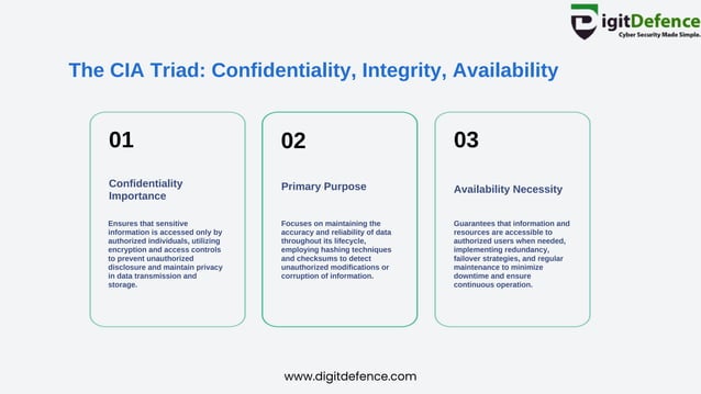 Fundamentals of Securing Devices in Networking.pptx.pdf