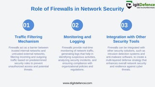 Fundamentals of Securing Devices in Networking.pptx.pdf