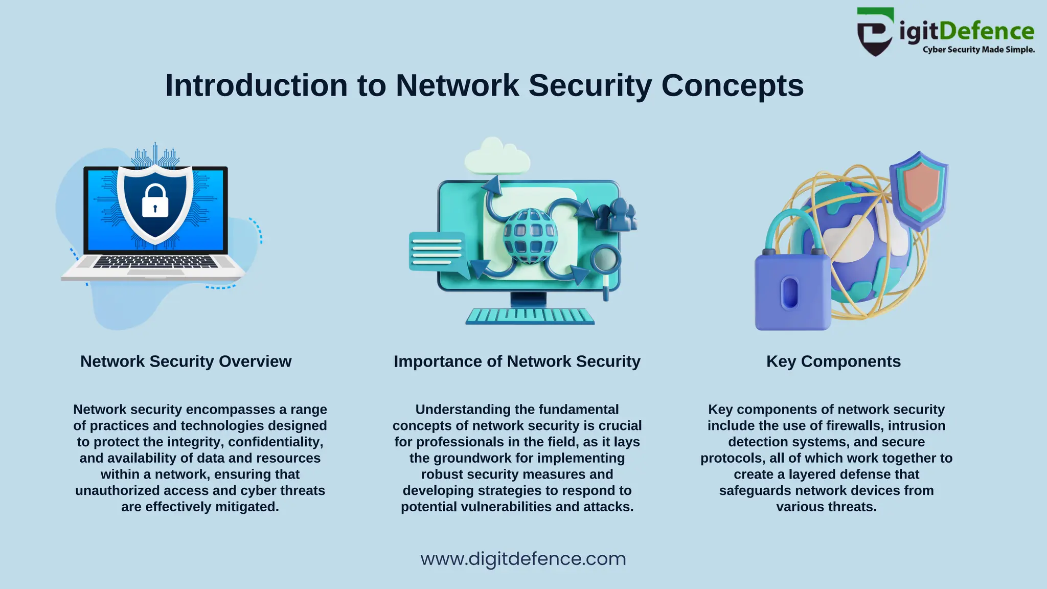 Fundamentals of Securing Network Devices.pptx.pdf