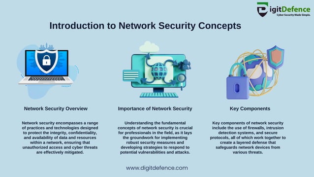 Fundamentals of Securing Network Devices.pptx.pdf
