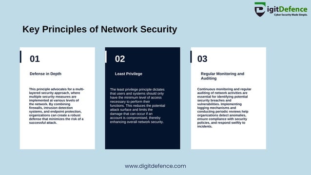 Fundamentals of Securing Network Devices.pptx.pdf