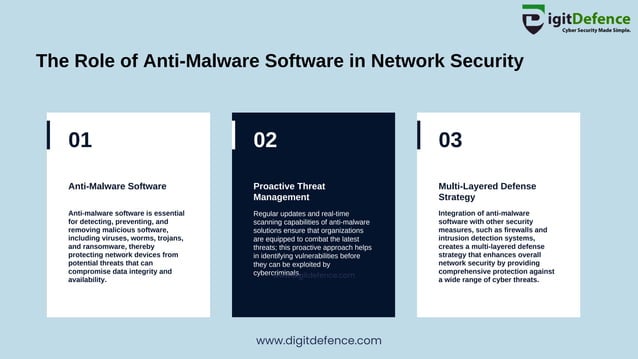 Fundamentals of Securing Network Devices.pptx.pdf