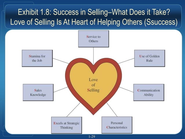 Fundamentals of selling.ppt