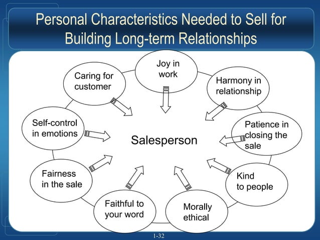 Fundamentals of selling.ppt