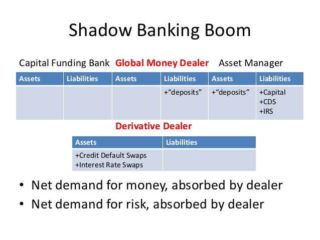 Fundamentals of Shadow Banking-UMKC