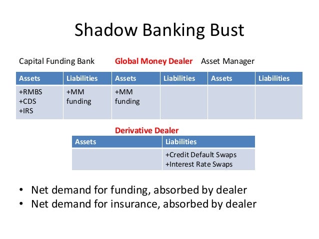 Fundamentals of Shadow Banking-UMKC