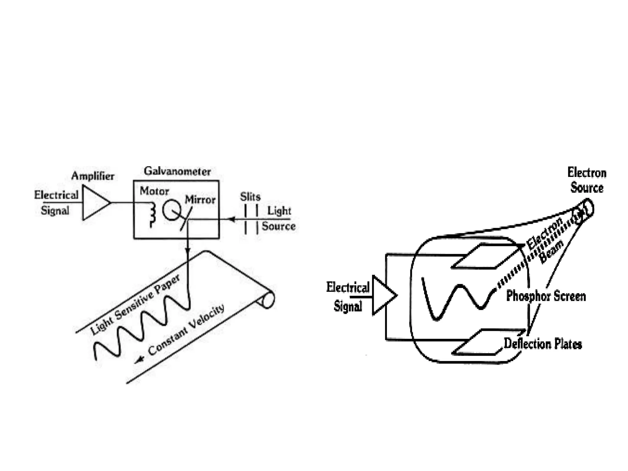 Fundamentals of Signal Analysis.ppt