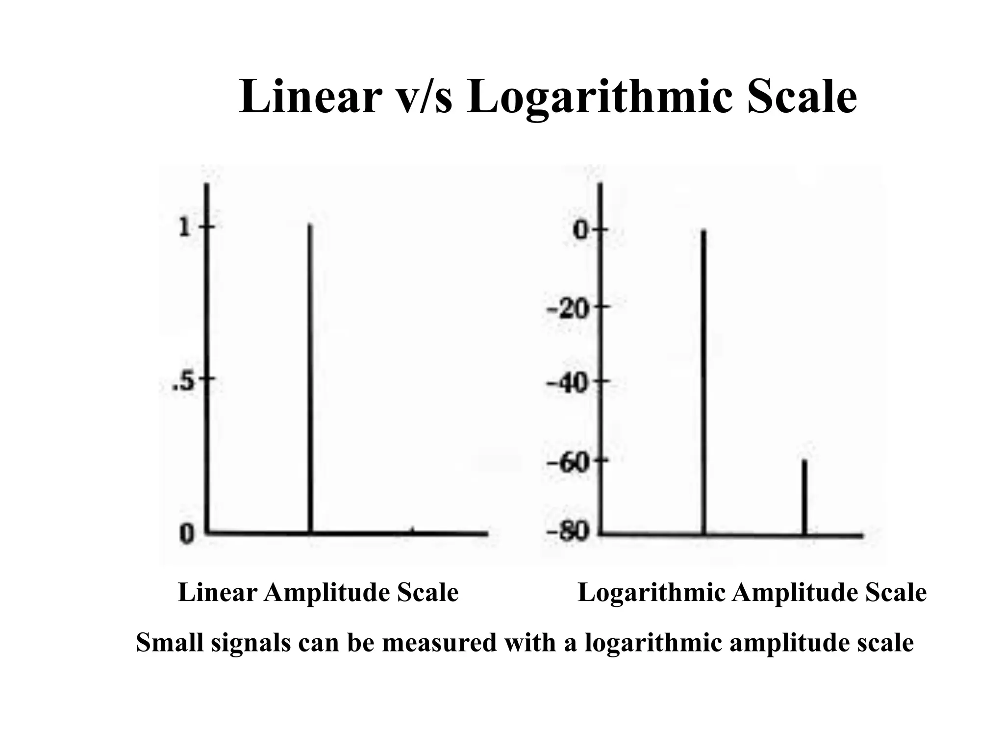 Fundamentals of Signal Analysis.ppt