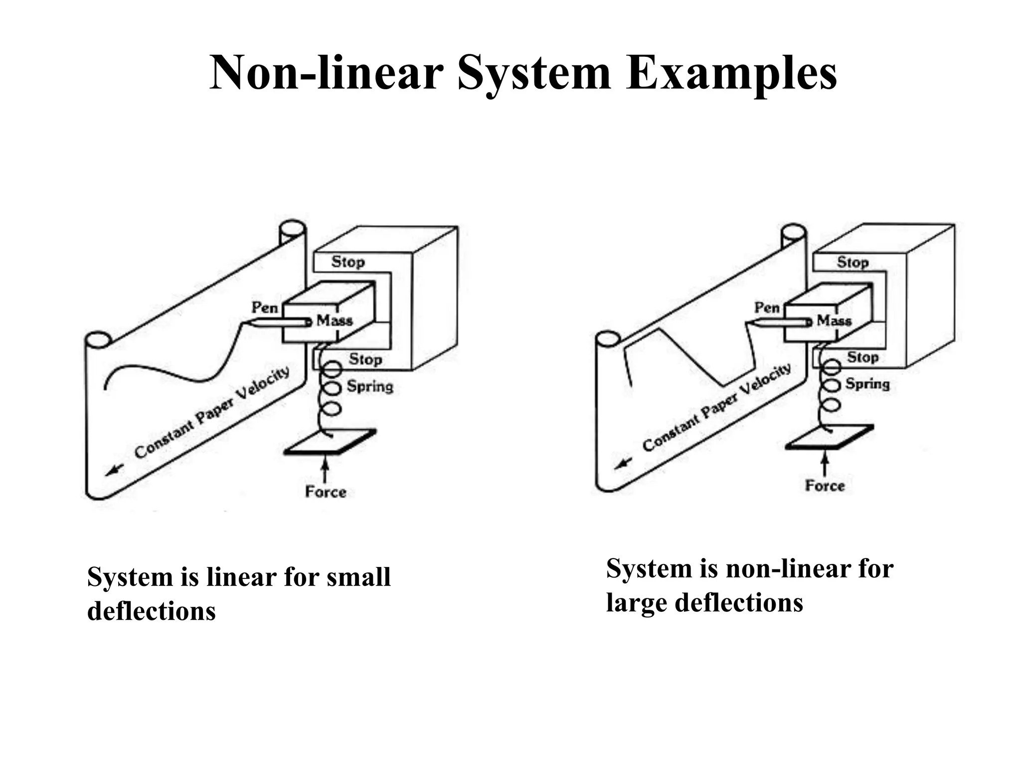 Fundamentals of Signal Analysis.ppt