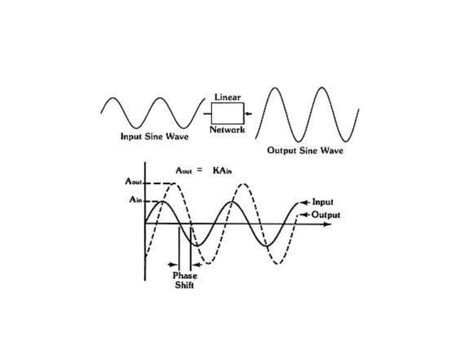 Fundamentals of Signal Analysis.ppt