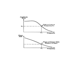 Fundamentals of Signal Analysis.ppt