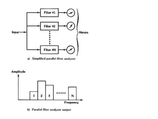 Fundamentals of Signal Analysis.ppt