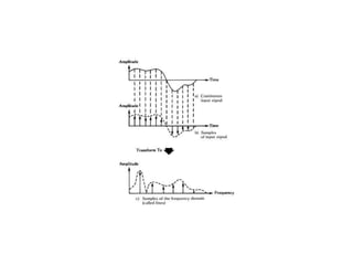 Fundamentals of Signal Analysis.ppt