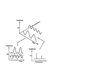 Fundamentals of Signal Analysis.ppt
