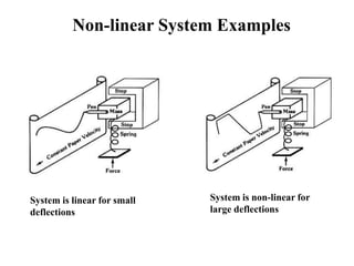 Fundamentals of Signal Analysis.ppt