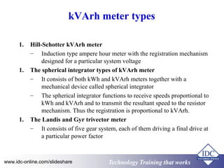 Fundamentals of Smart Metering | PPT