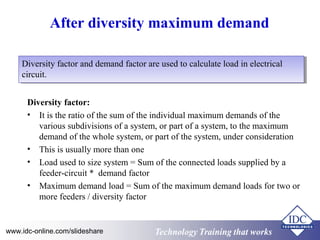 Fundamentals of Smart Metering | PPT
