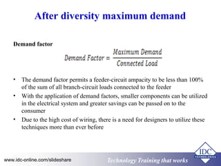 Fundamentals of Smart Metering | PPT