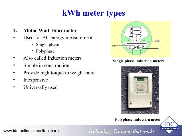 Kwh Meters How Stuff Works