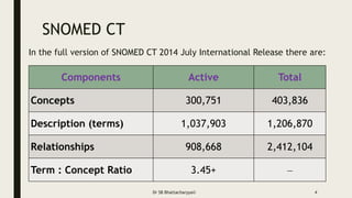 Fundamentals of snomed ct | PDF
