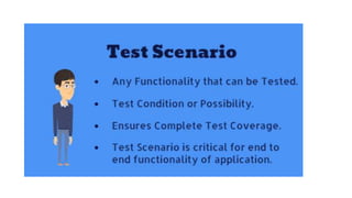 Fundamentals of software 2 | Test Case | Test Suite | Test Plan | Test ...