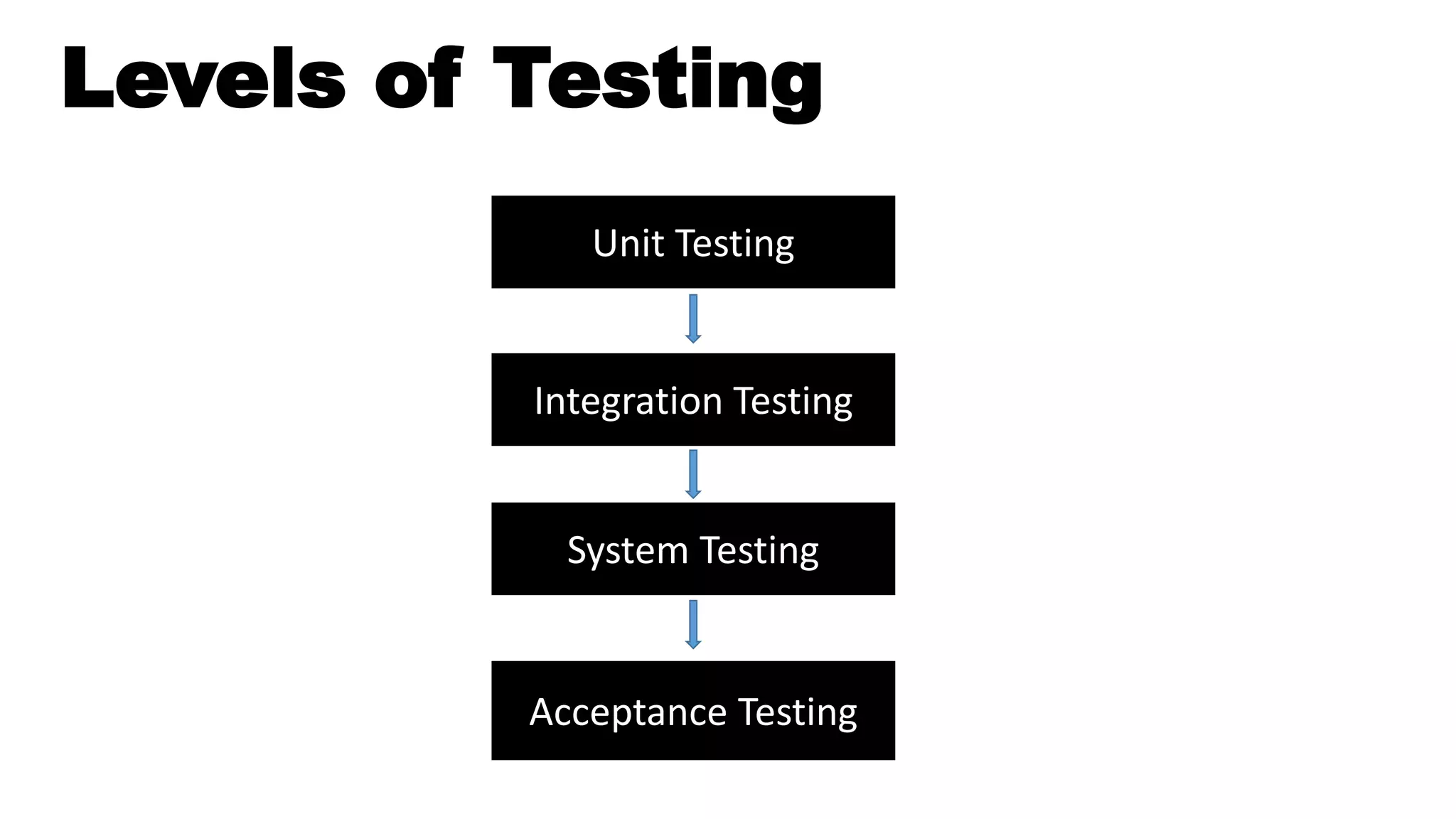 Fundamentals Of Software Part 1 Pptx Operating Systems Computer Software And Applications