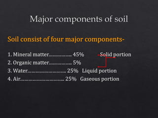 Fundamentals of soil science | PPSX