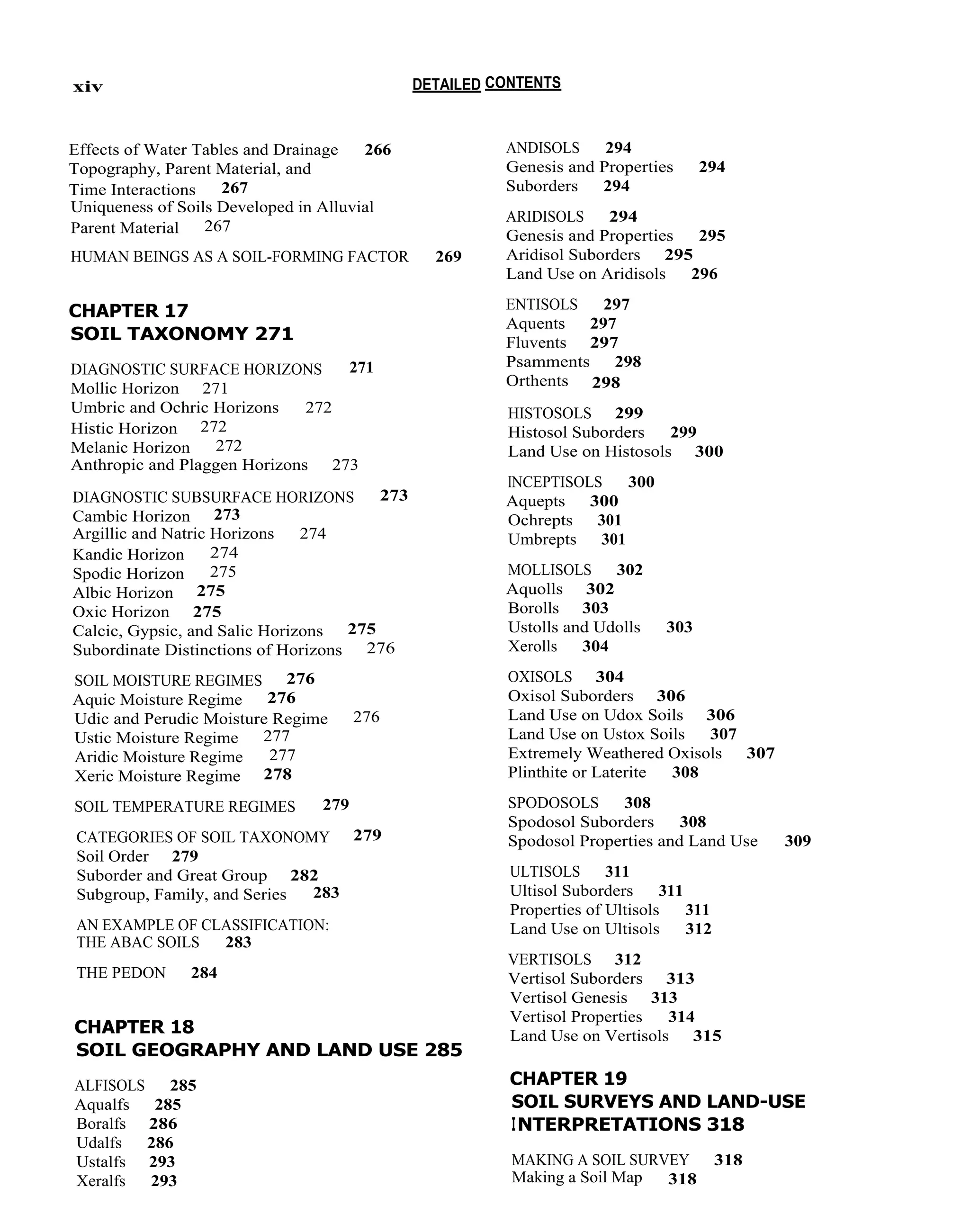 Fundamentals of Soil Science | PDF