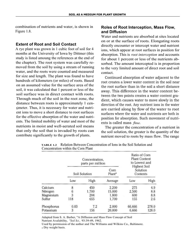 Fundamentals of Soil Science | PDF
