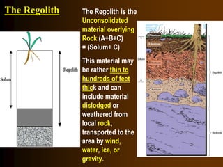 Fundamentals of soil science | PPT