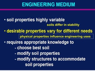 Fundamentals of soil science | PPT