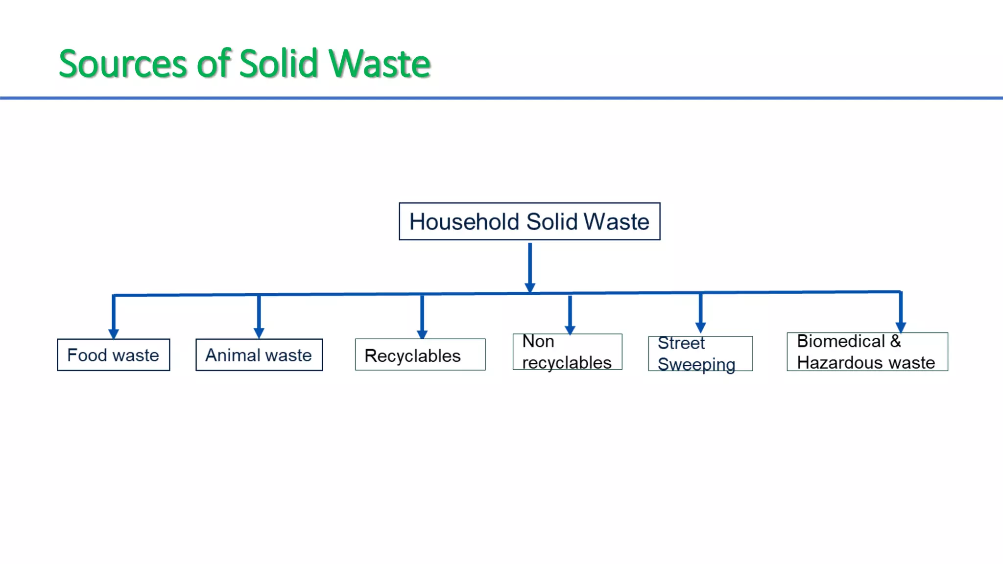 Fundamentals of Solid Waste.pptx