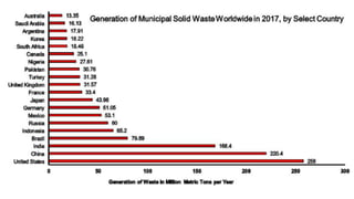 Fundamentals of Solid Waste.pptx