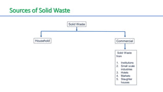 Fundamentals of Solid Waste.pptx