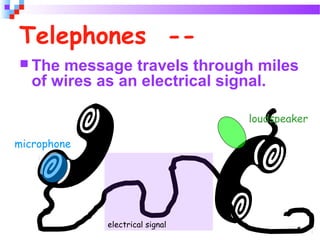 Fundamentals of sound | PPT