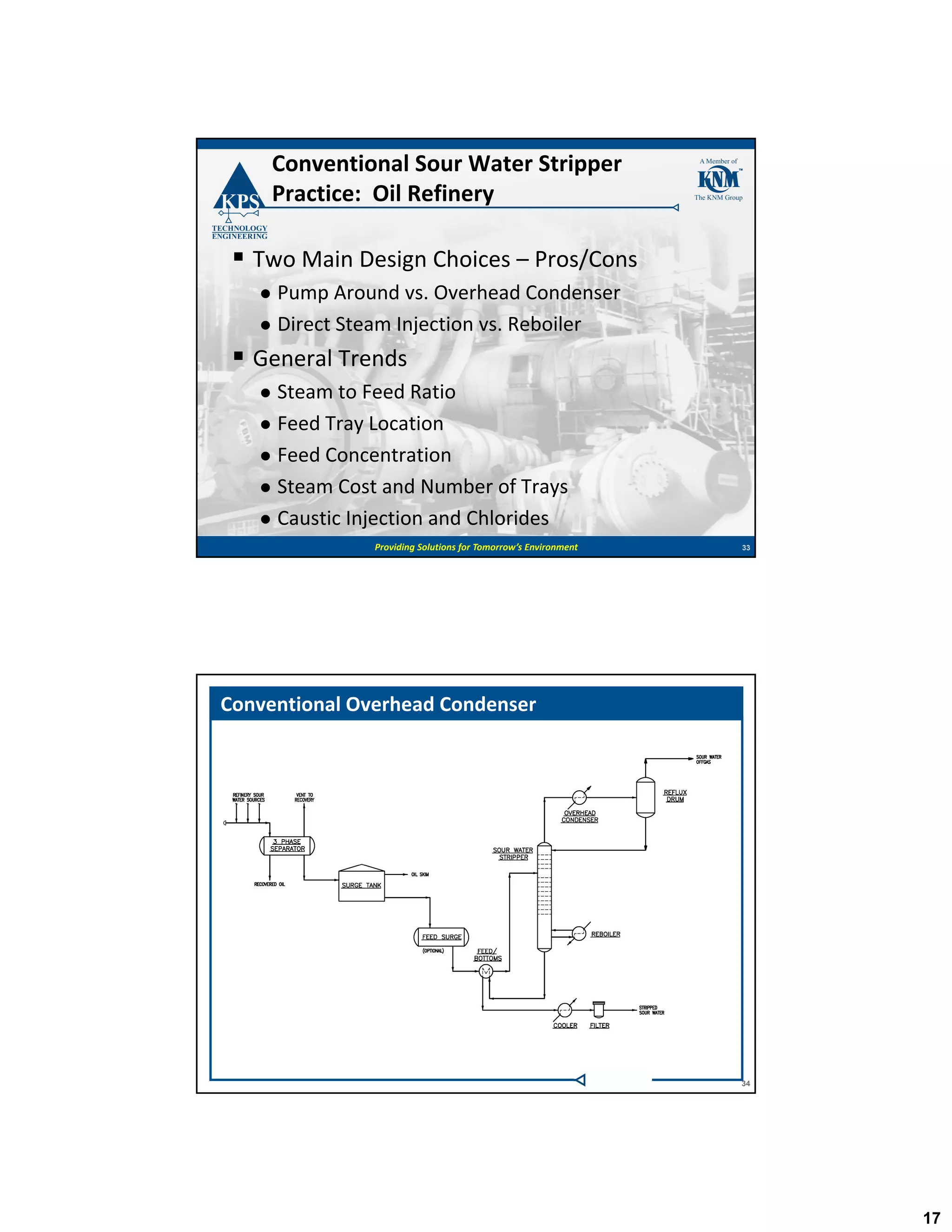 Fundamentals of sour water stripping | PDF