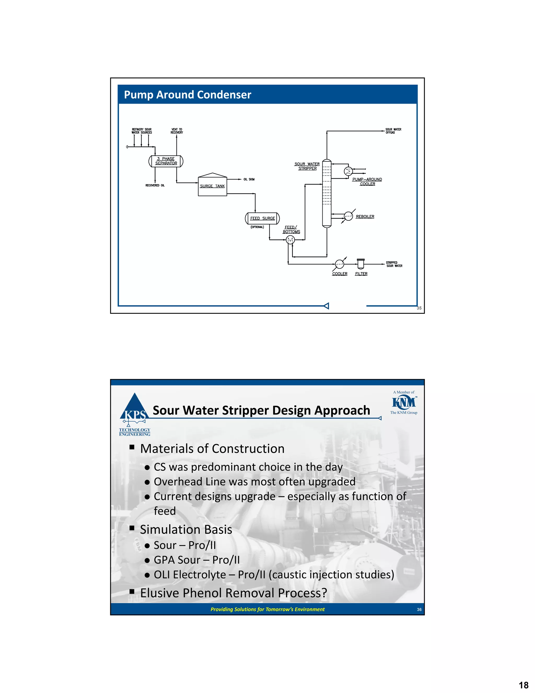 Fundamentals of sour water stripping | PDF