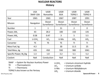 Fundamentals Of Space Systems & Space Subsystems course sampler | PDF
