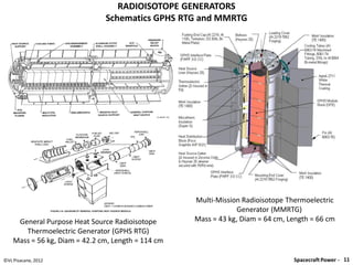 Fundamentals Of Space Systems & Space Subsystems course sampler | PDF